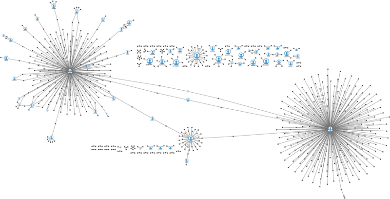 Graph Visualization | Tom Sawyer Software Graph Visualization | Tom Sawyer Software